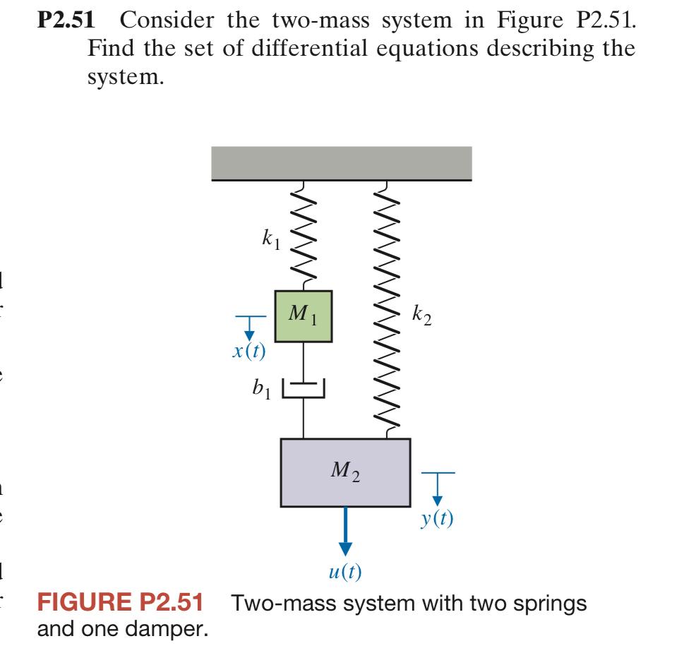 Solved P2.51 ﻿Consider the two-mass system in Figure P2.51. | Chegg.com