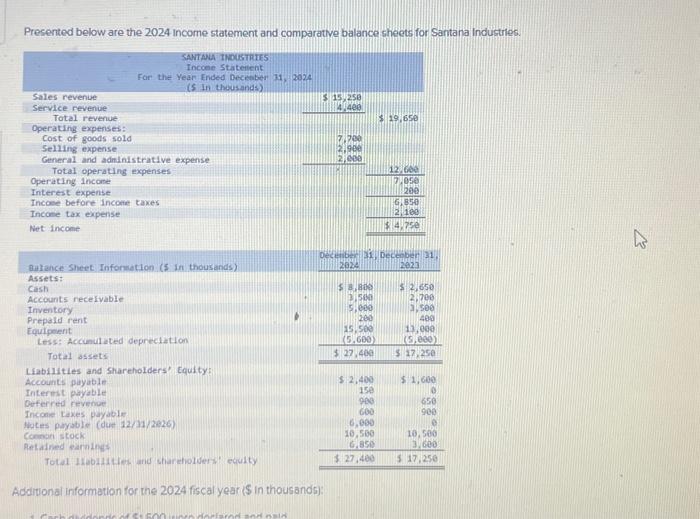 Solved Presented below are the 2024 income statement and | Chegg.com
