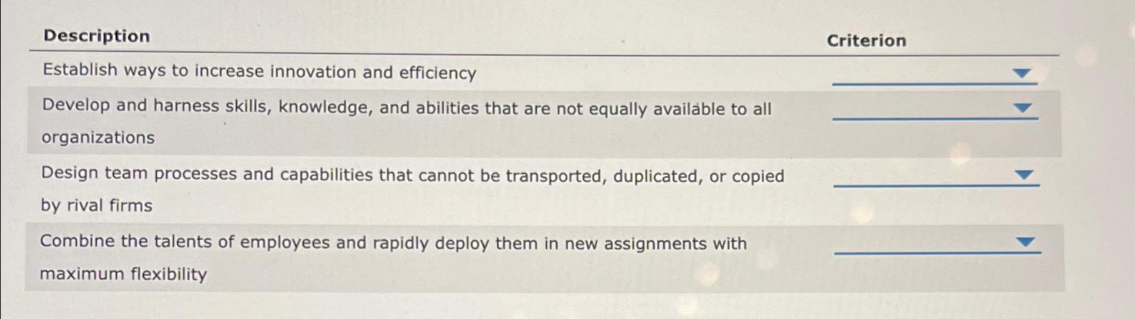 Solved DescriptionCriterionEstablish ways to increase | Chegg.com