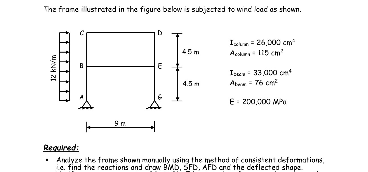 Solved The frame illustrated in the figure below is | Chegg.com