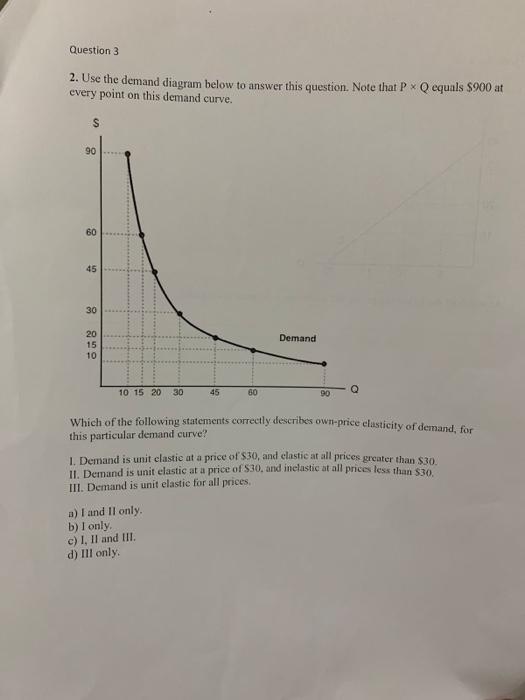 Solved 2. Use the demand diagram below to answer this | Chegg.com