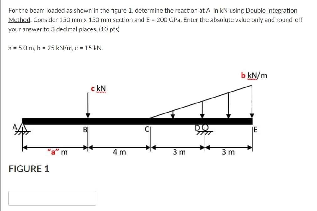 Solved •For the beam loaded as shown in the figure 1, | Chegg.com