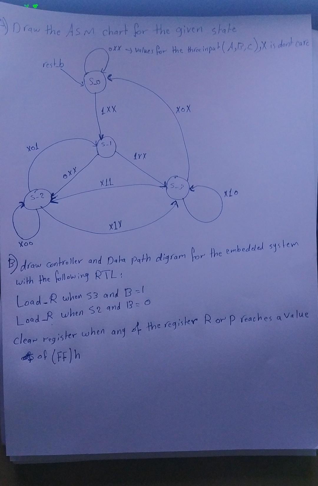Solved Draw The Asm Chart For The Given State Restb Xo1 0xx