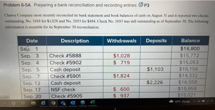 Solved Problem 6-5A Preparing a bank reconciliation and | Chegg.com