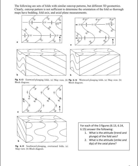 Solved The following are sets of folds with similar outcrop | Chegg.com