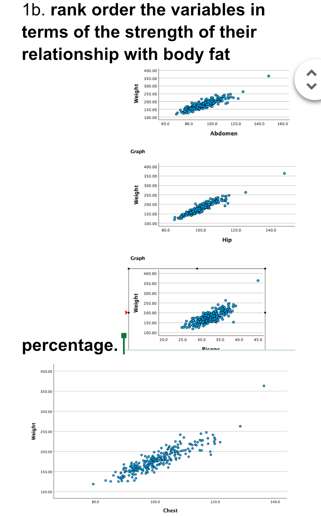 Solved 1b. ﻿rank order the variables in terms of the | Chegg.com