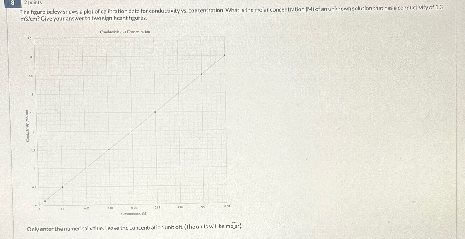 Solved 82 ﻿pointsThe figure below shows a plot of | Chegg.com