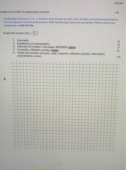 Solved MCV4U Assignment 4 (UNIT II) Graphing the function | Chegg.com