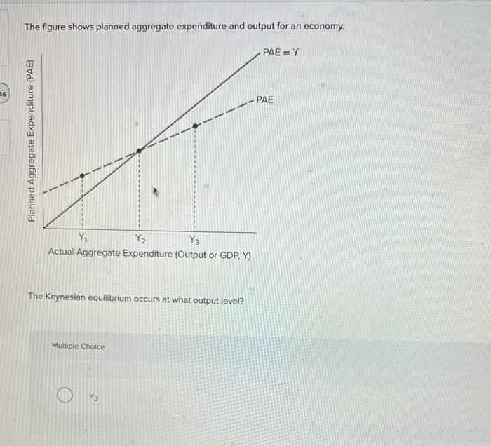 Solved The figure shows planned aggregate expenditure and | Chegg.com