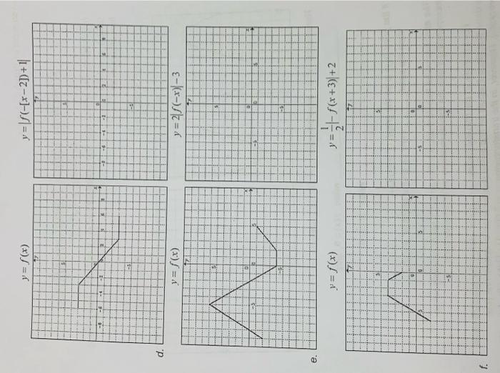 Solved I have to sketch the transformations by applying the | Chegg.com