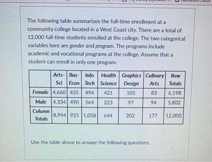 Solved The following table summarizes the full-time | Chegg.com