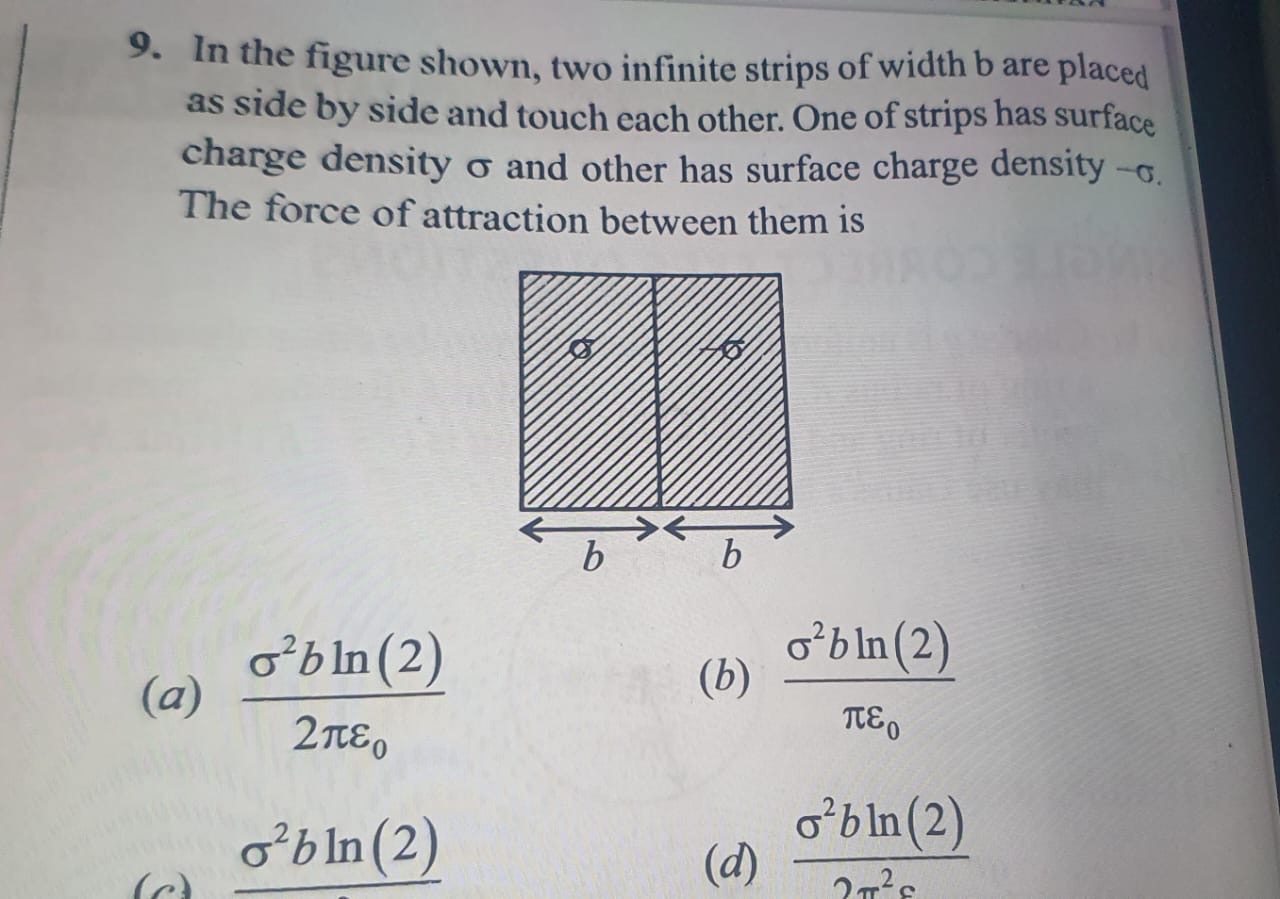 Solved In the figure shown, two infinite strips of width b | Chegg.com