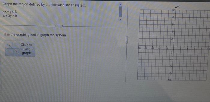 Solved Graph the region defined by the following linear | Chegg.com