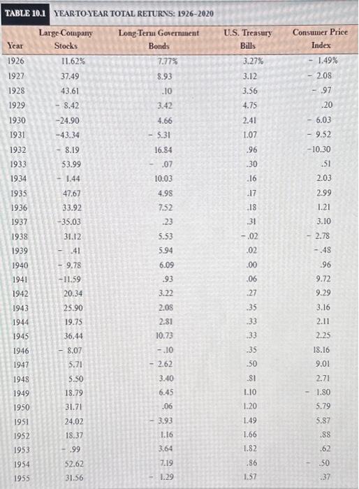 Solved TABLE 10.1 YEAR-TOYEAR TOTAL RETURIS: 1926-2020 | Chegg.com