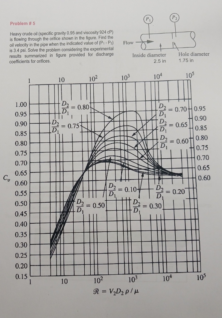 Solved Problem # 5Heavy crude oil (specific gravity 0.95 | Chegg.com