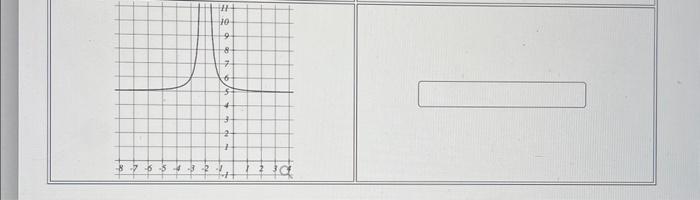 Solved Using The Reciprocal Squared Function F X X21