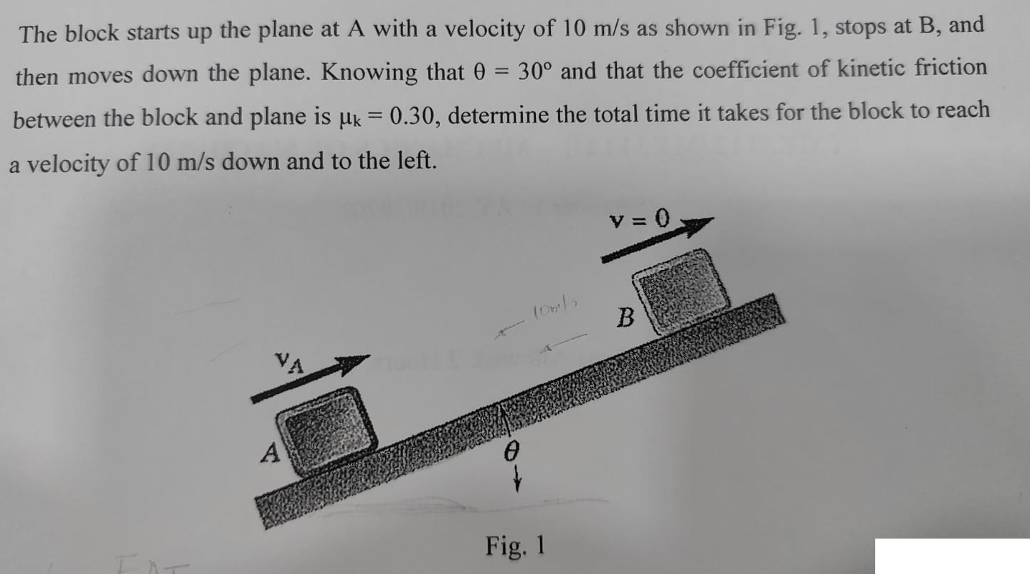 Solved The block starts up ﻿the plane at ﻿A with a velocity | Chegg.com