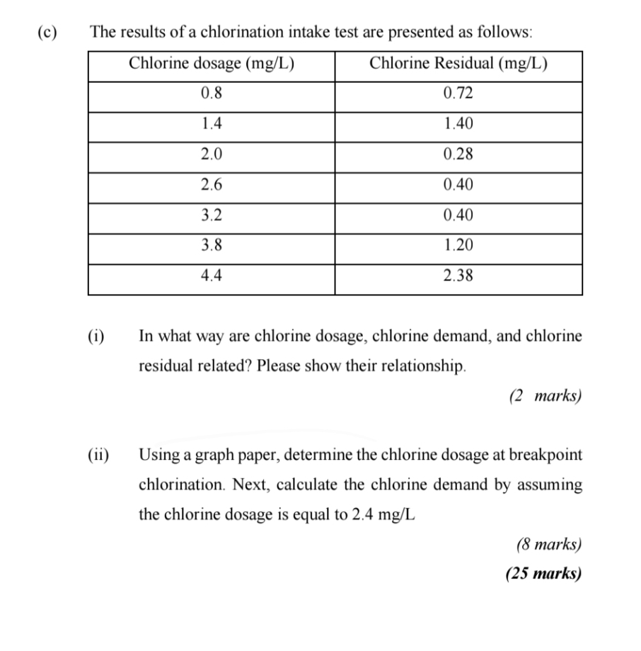 Solved (c) ﻿The results of a chlorination intake test are | Chegg.com
