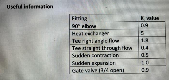 Solved Determine the system curve equation and plot this on | Chegg.com