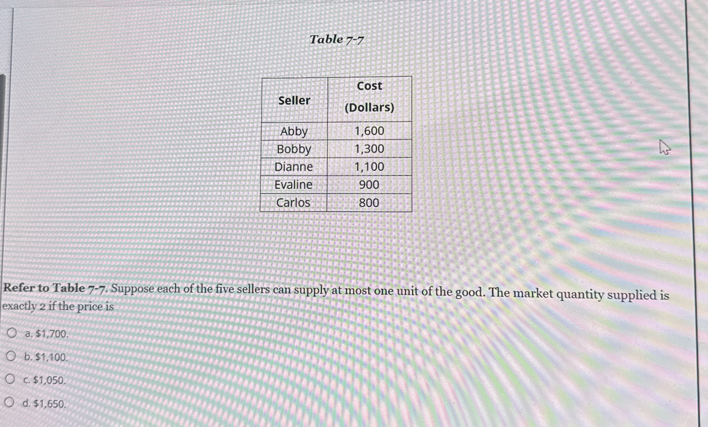 Solved Table | Chegg.com
