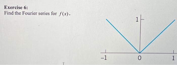 Solved Exercise 6: Find the Fourier series for f(x). | Chegg.com
