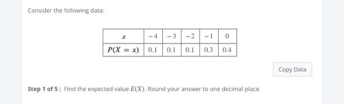 Solved Consider the following data: x P(X = x) - 4 - 3 0.1 | Chegg.com