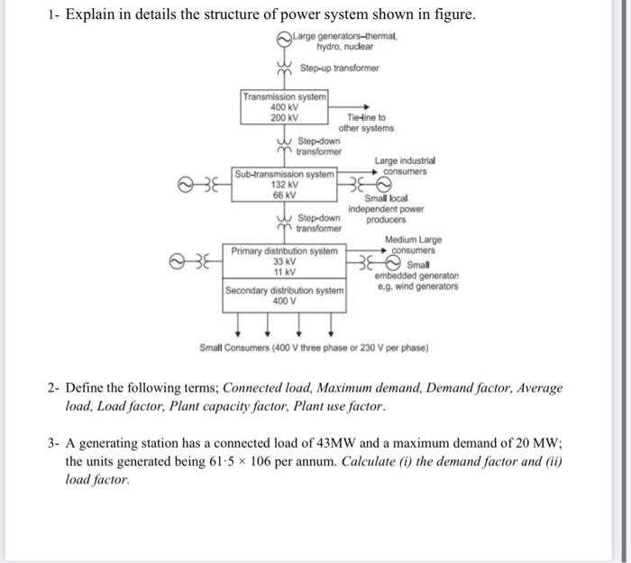 Solved 1- Explain in details the structure of power system | Chegg.com