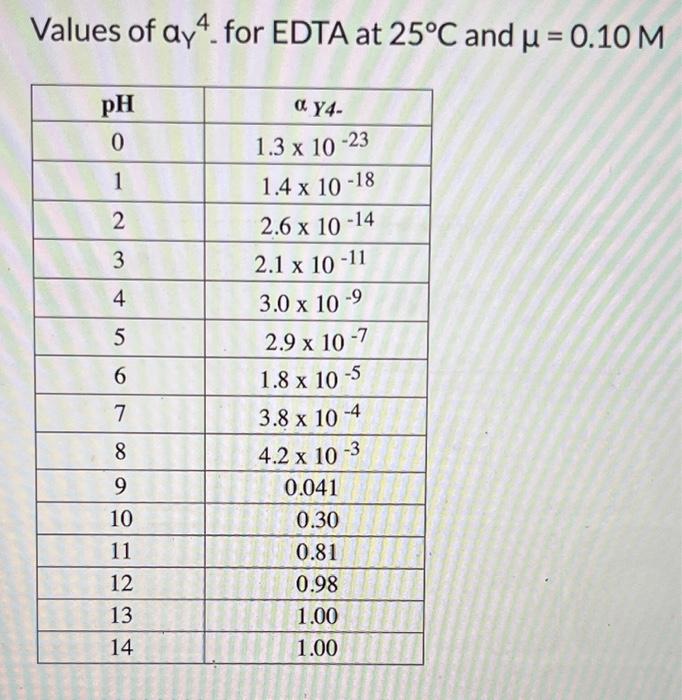 Calculate pCd2+ at each of the given points in the | Chegg.com