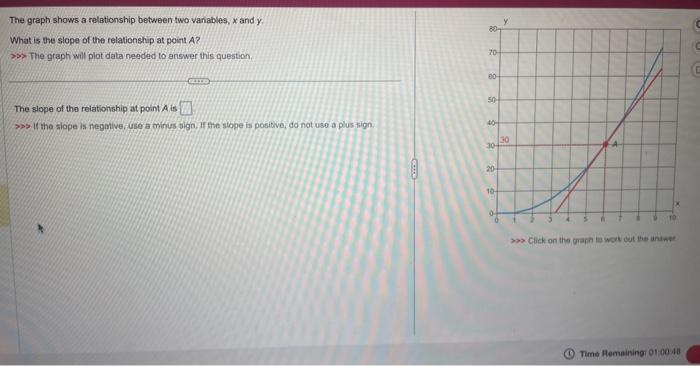 Solved The graph shows a relationship between two variables, | Chegg.com
