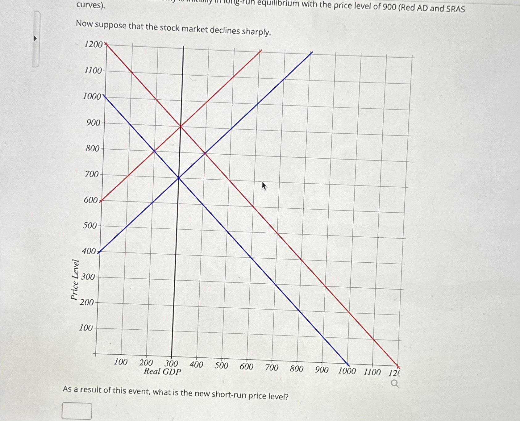 Solved curves).equilibrium with the price level of 900 (Red | Chegg.com