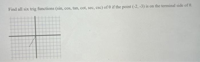 Solved Find all six trig functions (sin,cos,tan,cot,sec,csc) | Chegg.com
