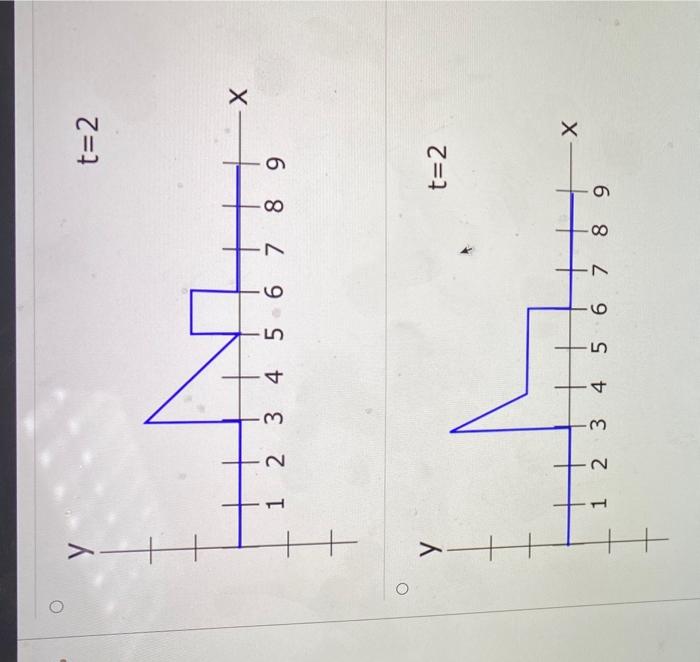 Solved A snapshot graph below shows two travelling waves | Chegg.com