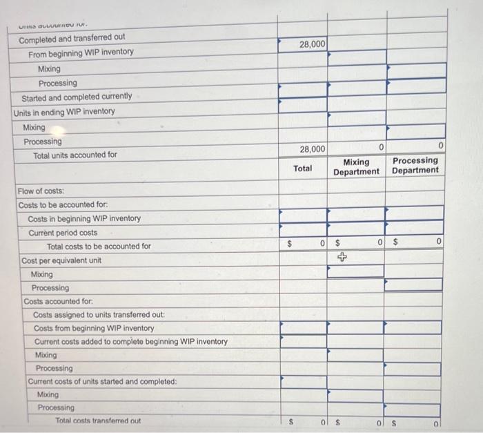 Solved Terminal Industries (Ti) produces a product using | Chegg.com