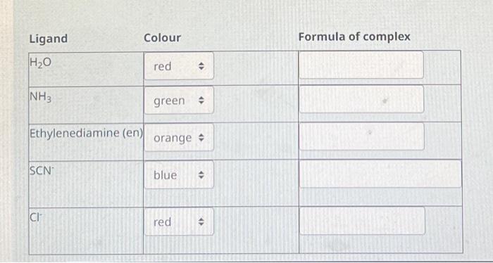 Ligand Colour Formula of complexTest tube #1 has no | Chegg.com