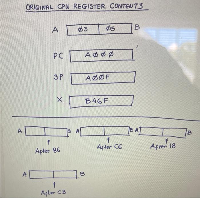 Solved The Contents of Program Memory are shown below: Also | Chegg.com