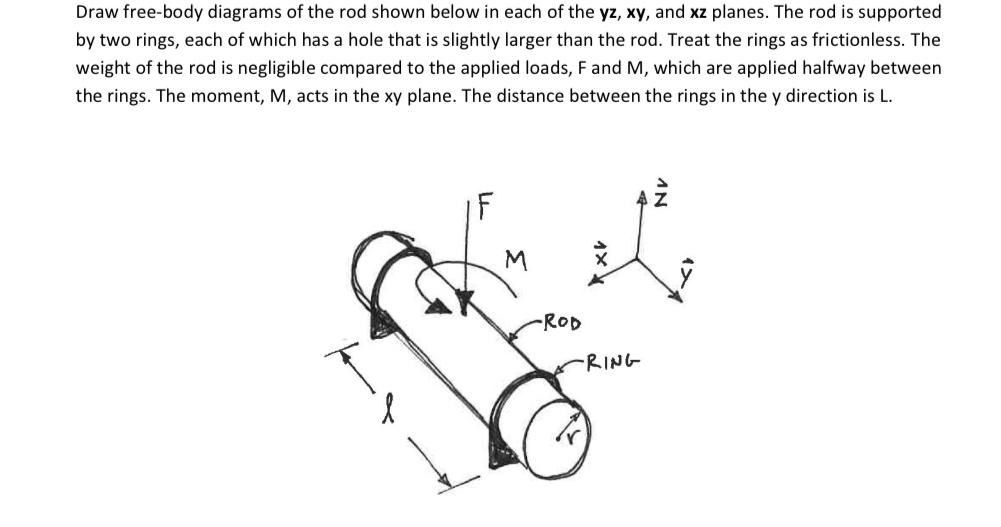 Solved Draw free-body diagrams of the rod shown below in | Chegg.com