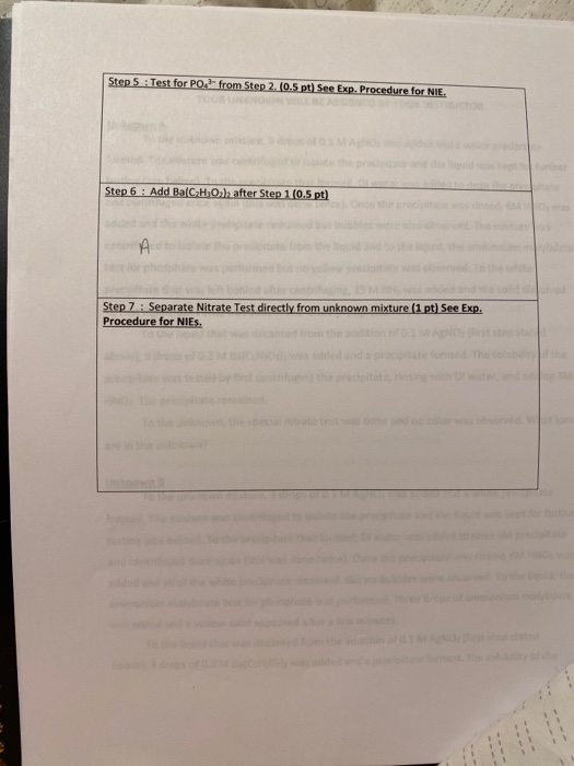 Experiment 2 Qualitative Analysis: Anions (#7) I. | Chegg.com