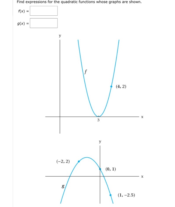 Solved Find expressions for the quadratic functions whose | Chegg.com