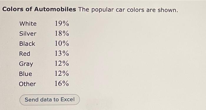 Solved Colors of Automobiles The popular car colors are | Chegg.com