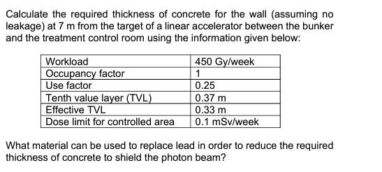 Solved Calculate the required thickness of concrete for the | Chegg.com