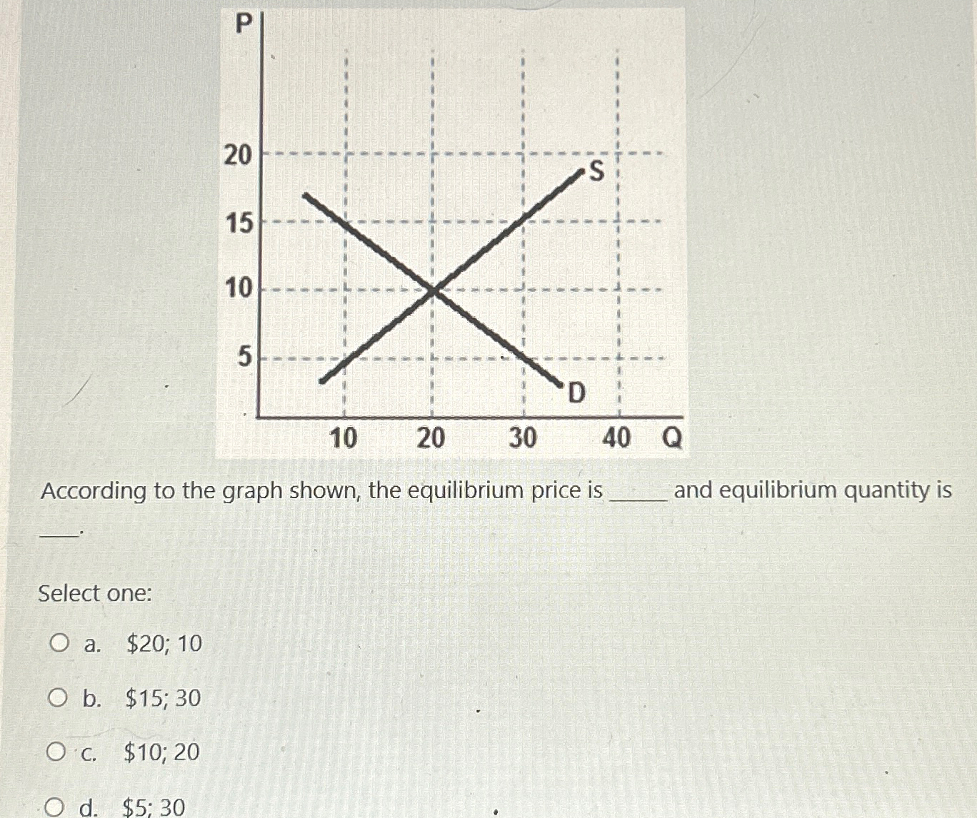 Solved According to the graph shown, the equilibrium price | Chegg.com