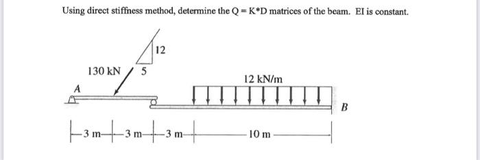 Solved Using direct stiffness method, determine the Q=K∗D | Chegg.com