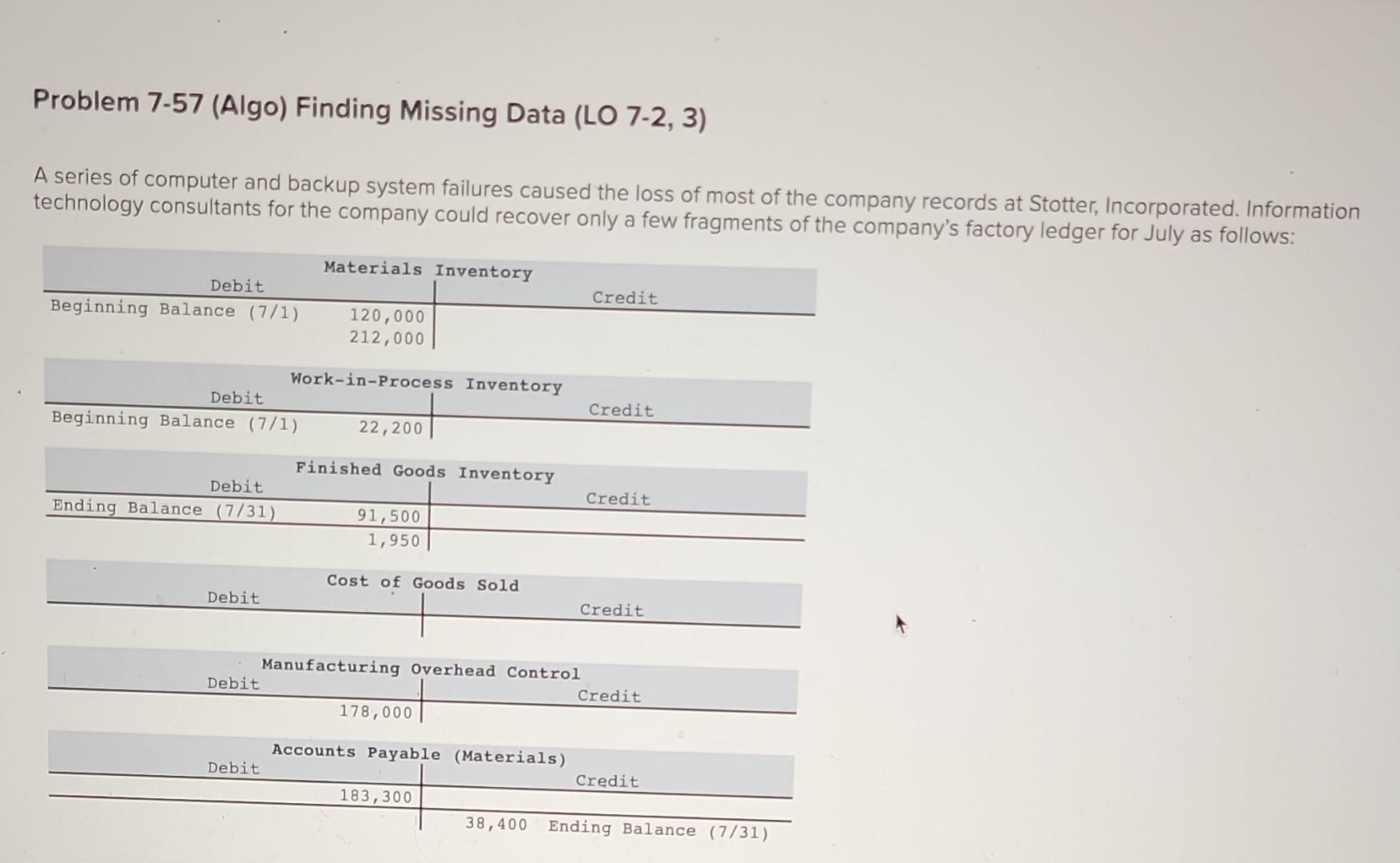 Solved A series of computer and backup system failures | Chegg.com