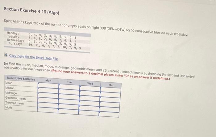 Solved Section Exercise 4-16 (Algo) Spirit Airlines kept | Chegg.com