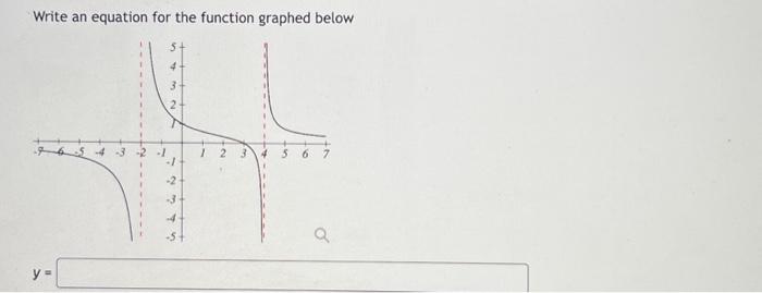 Solved Write an equation for the function graphed below | Chegg.com