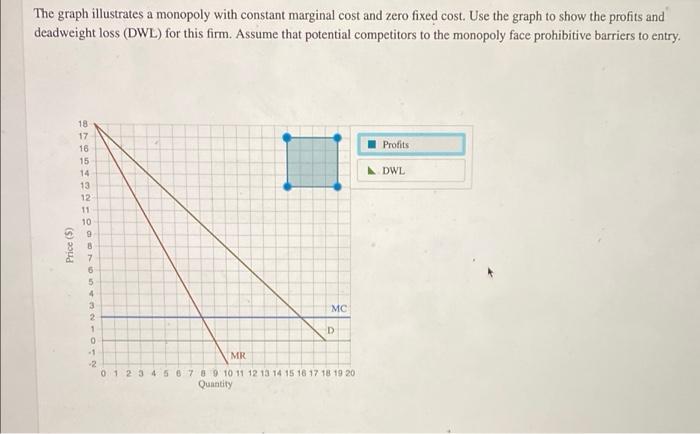 Solved The graph illustrates a monopoly with constant | Chegg.com