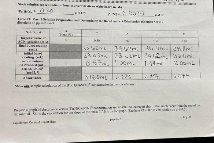 Stock solution concentrations (from course web site | Chegg.com