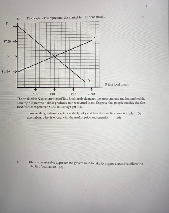 Solved 8. The graph below represents the market for fast | Chegg.com