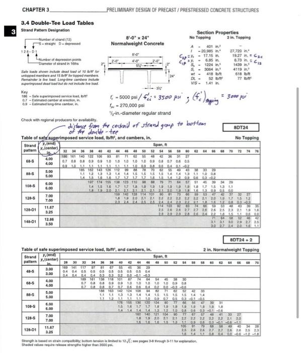 Attached is the span load tables for a double-tee | Chegg.com