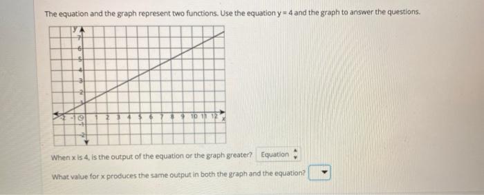 Solved The equation and the graph represent two functions. | Chegg.com